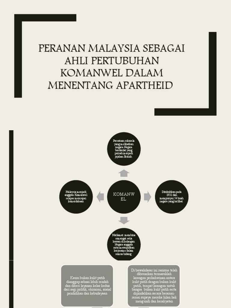 Dasar Apartheid | PDF