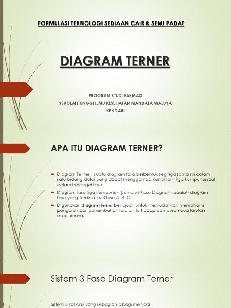 Pert 7 Diagram Terner | PDF