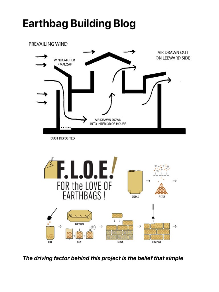 Earthbag Building Blog - Sharing Information and Promoting Earthbag ...