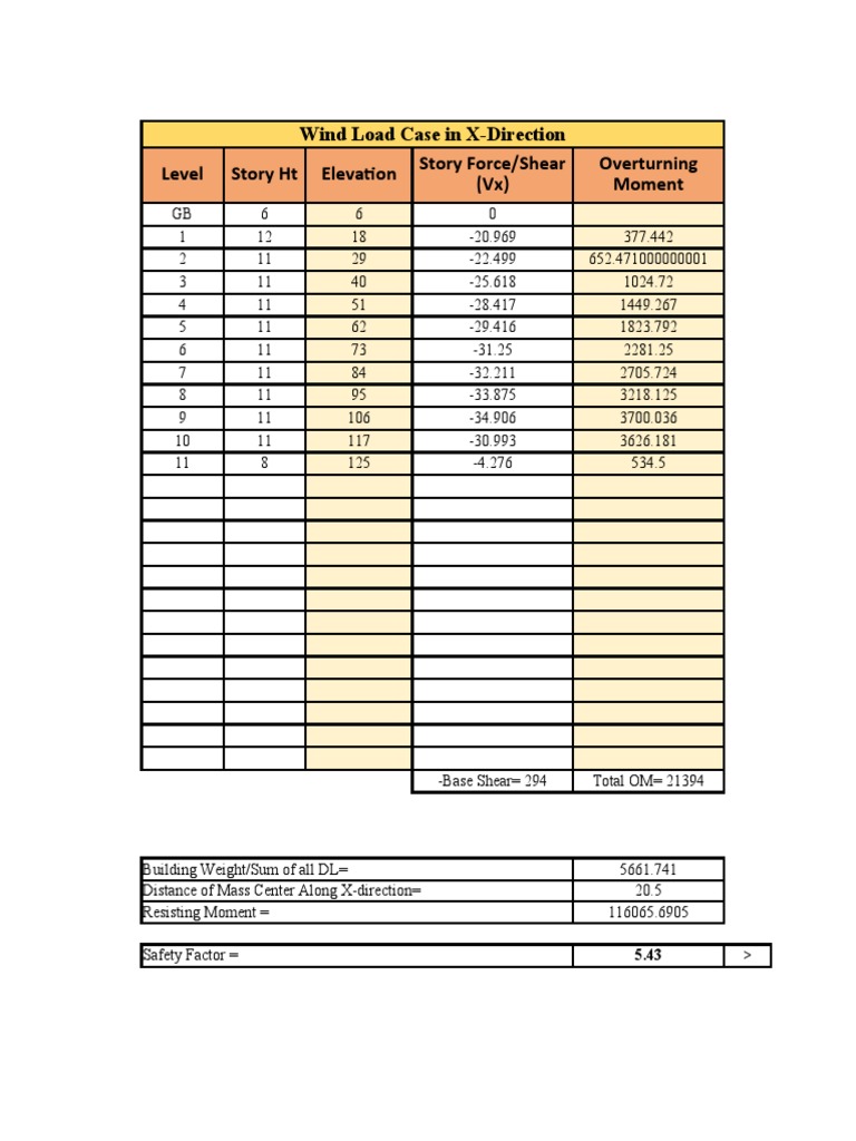 Overturning Check For Building | PDF