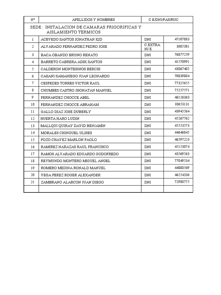 Relacion de Personal SCTR Agosto | PDF