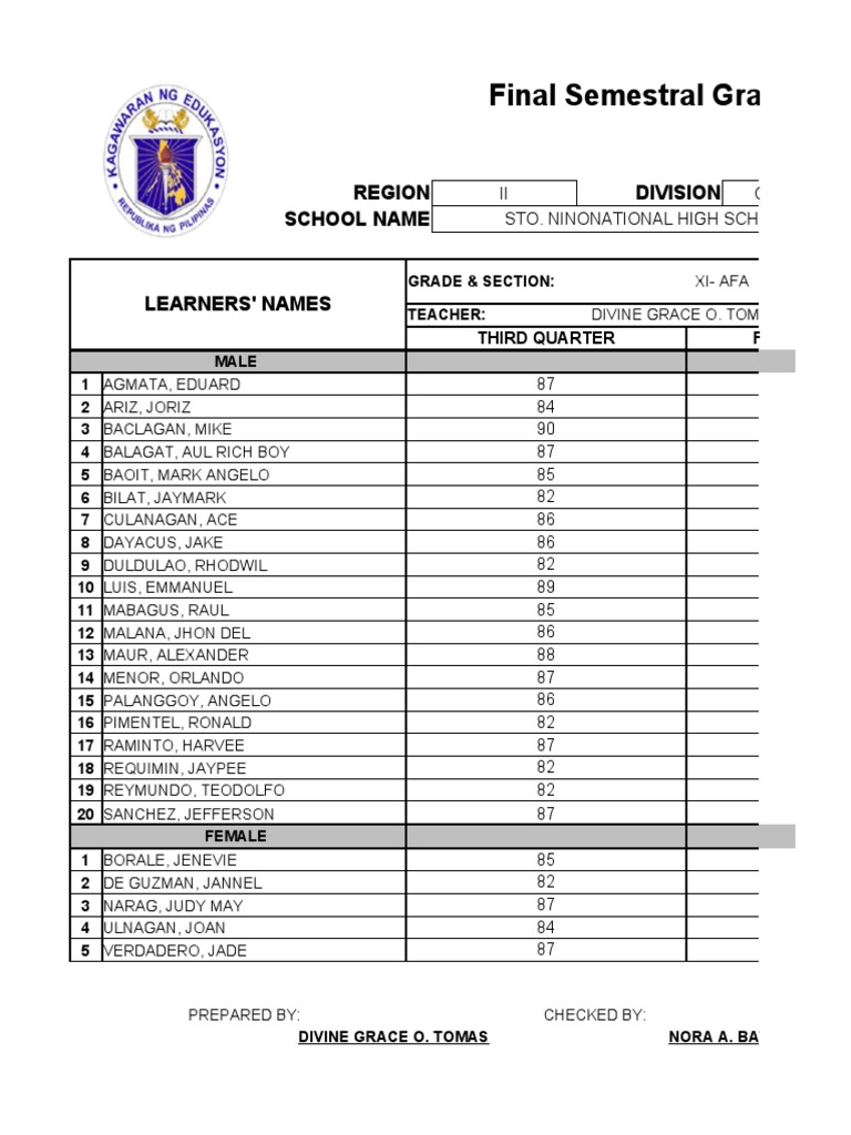 Final Semestral Grades: Region Division School Name | PDF