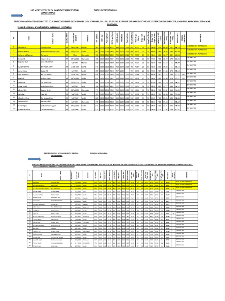 3RD Merit List Open Candidates (Swabi) - 0 | PDF | Pakistan