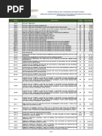 Tabla de Abundamiento de Materiales | PDF | Albañilería | Materiales ...