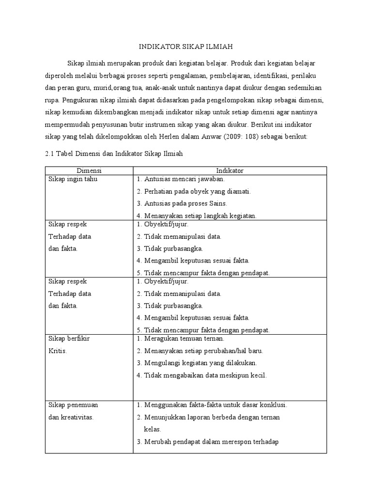 Indikator Sikap Ilmiah | PDF | Karier & Perkembangan