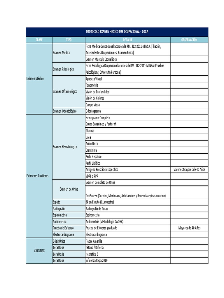 Protocolo Emo Vicorf Talara | PDF | Especialidades Medicas | Medicina CLINICA