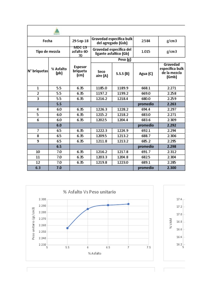 Diseño Marshall- InVIAS MDC 10, 19 y 25 | PDF | edificio | Materiales