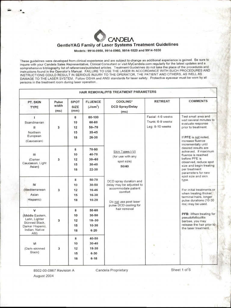 GentleYAG Candela Treatment Guidelines | PDF