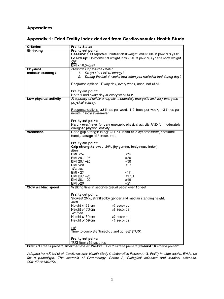 Appendices Appendix 1: Fried Frailty Index Derived From Cardiovascular ...