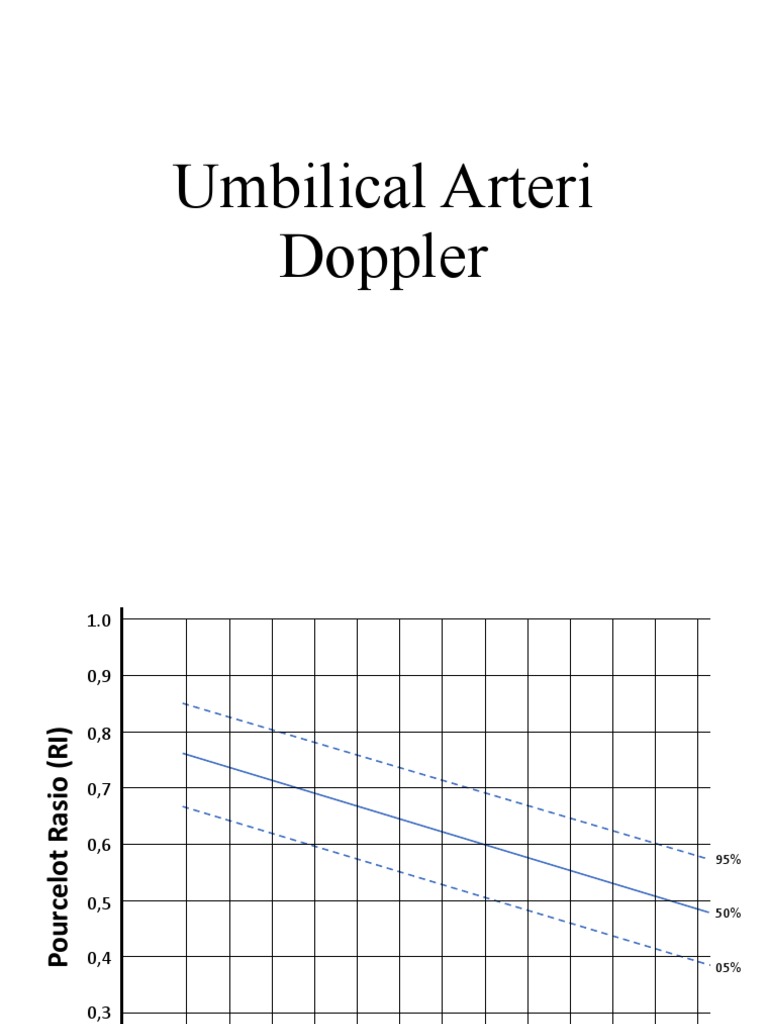Fetal Doppler Metrics Guide | PDF