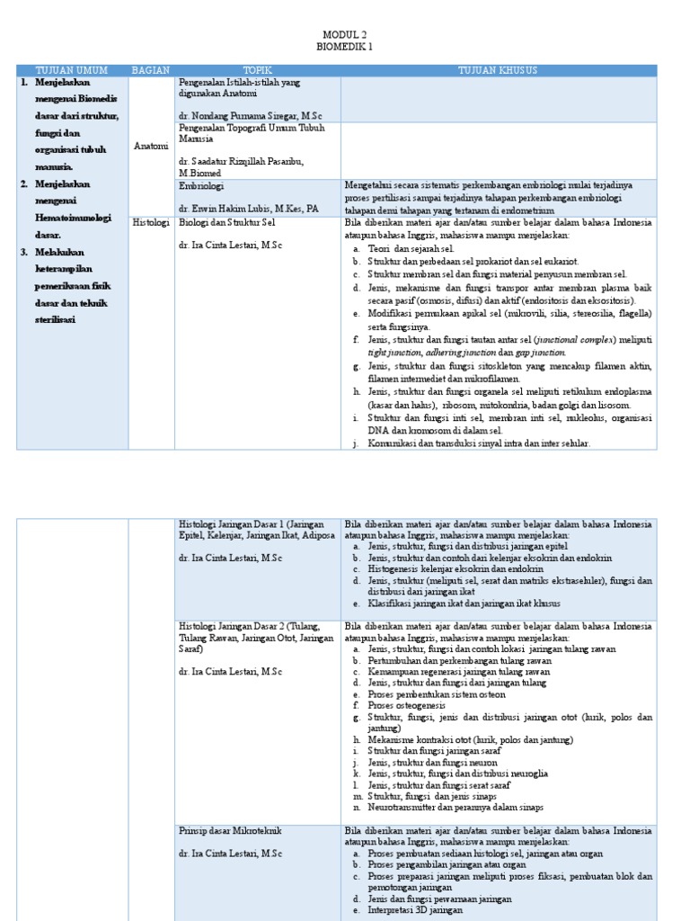 MODUL 2 - Biomedik 1 2021-2022 | PDF | Ilmu Sosial | Seni & Disiplin Bahasa