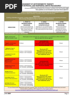 (ASRA) Guidelines Neuraxial and Anticoagulation | PDF