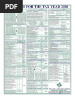 TAX RATE Card 2025-26 | PDF | Capital Gain | Taxes
