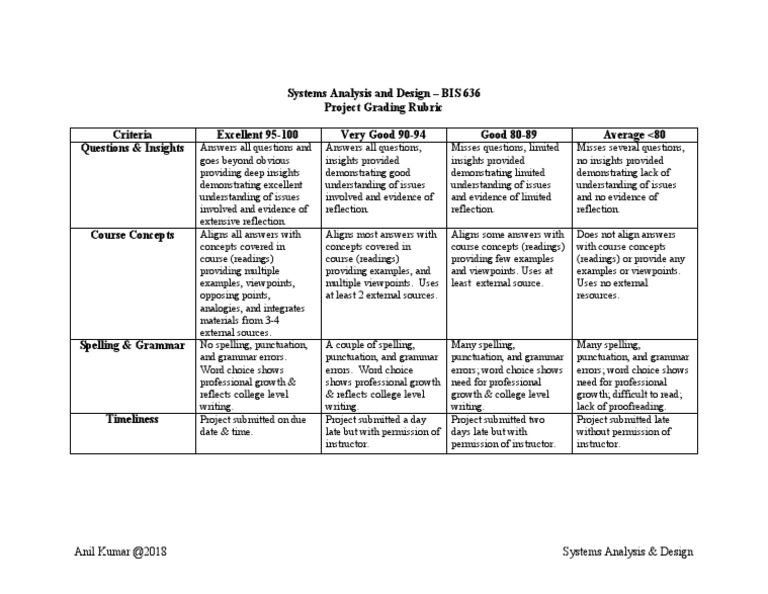 Systems Analysis and Design - BIS 636 Project Grading Rubric Criteria ...