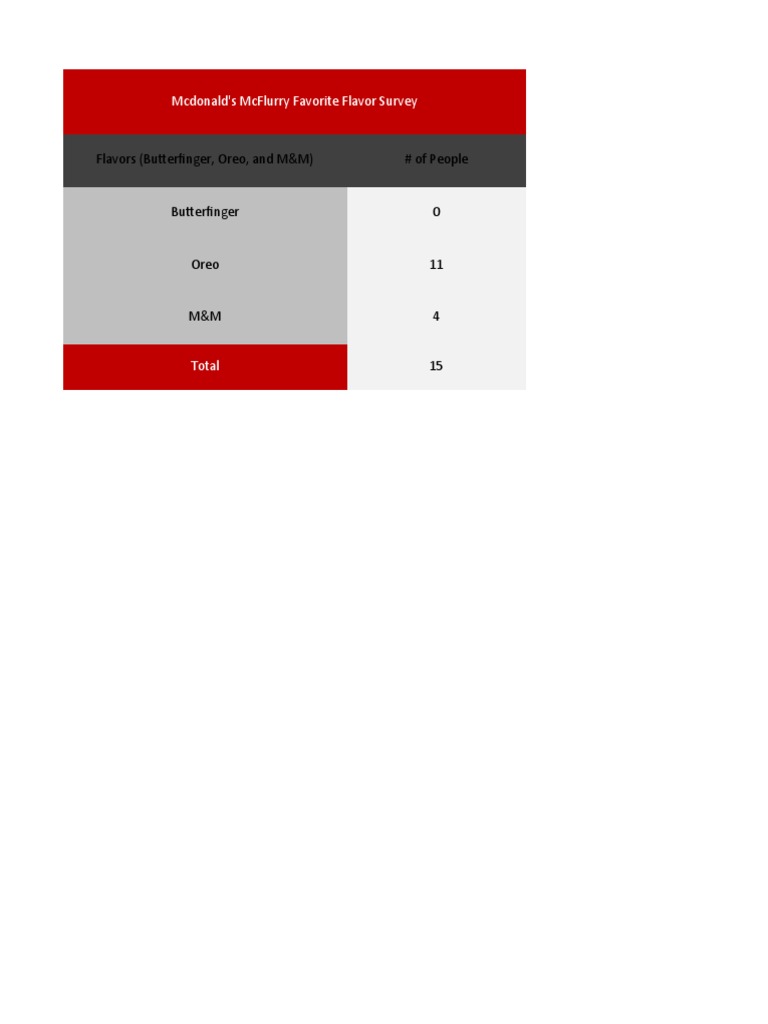 MCD Spreadsheet and Fries | PDF | Mc Donald's | Cooking