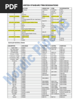 Raw Material Color Code Chart 01-06-03 | PDF | Materials | Steel
