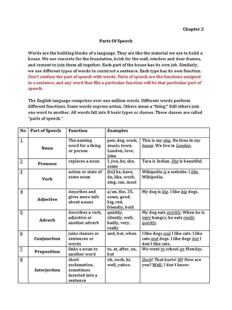 Chapter 2 Parts of Speech | PDF | Part Of Speech | Adverb