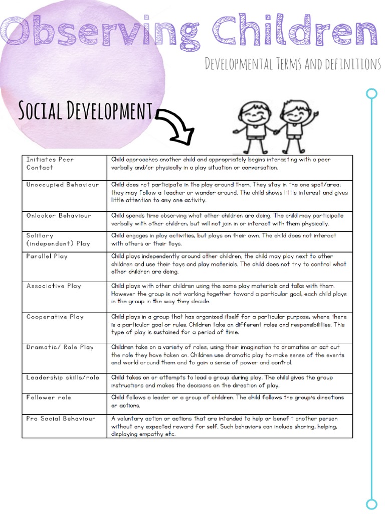 Developmental Terms and Definitions | PDF