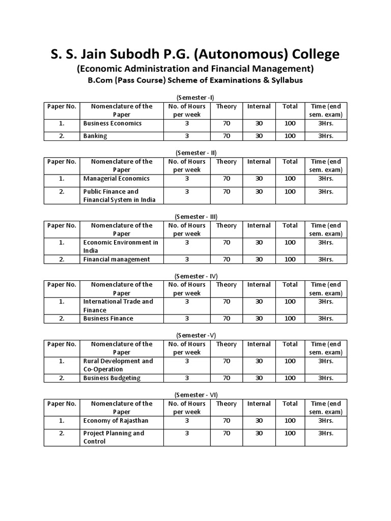 Syllabus Bcom Eafm New | PDF | Economics | Banks