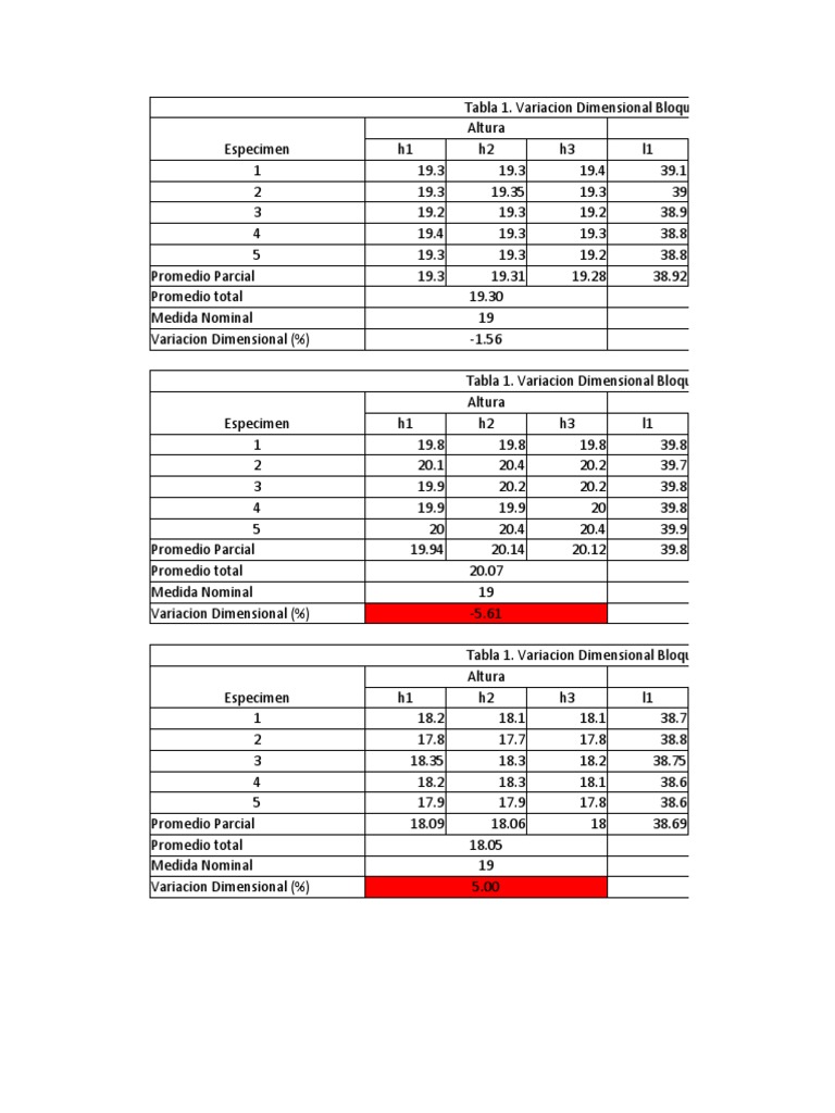 Variacion Dimensional | PDF