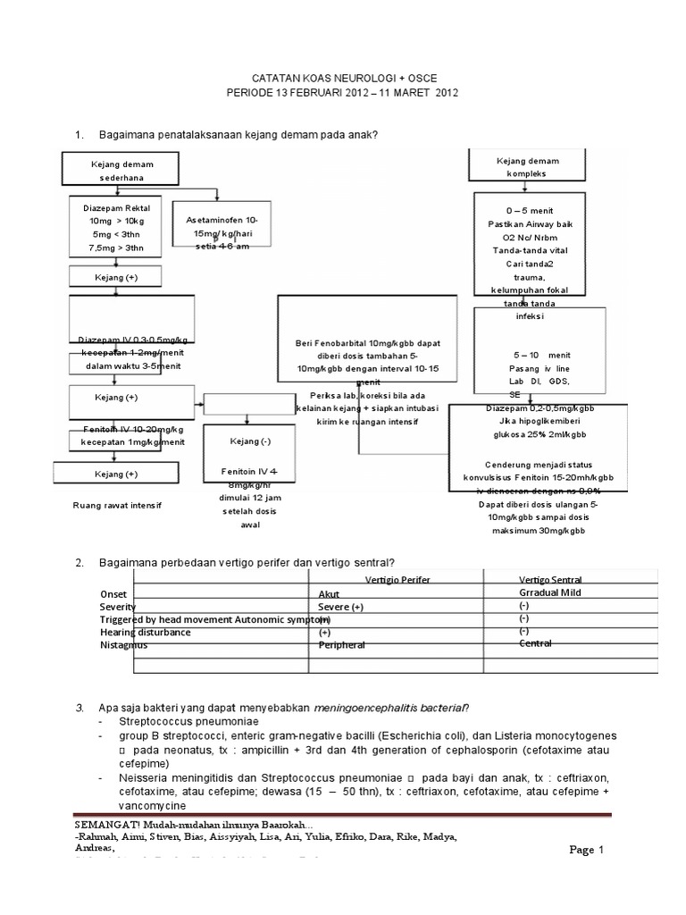 Catatan Koas Neurologi Osce | PDF