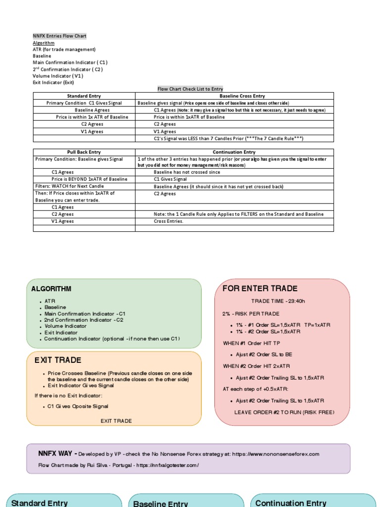 NNFX Trading Entry Flow Chart | PDF | Science | Science And Technology