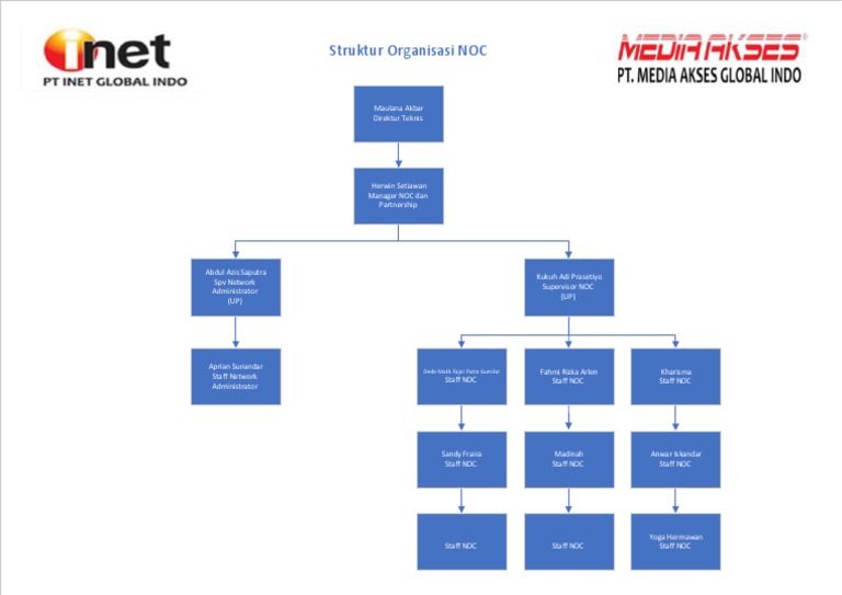 Struktur Organisasi NOC | PDF