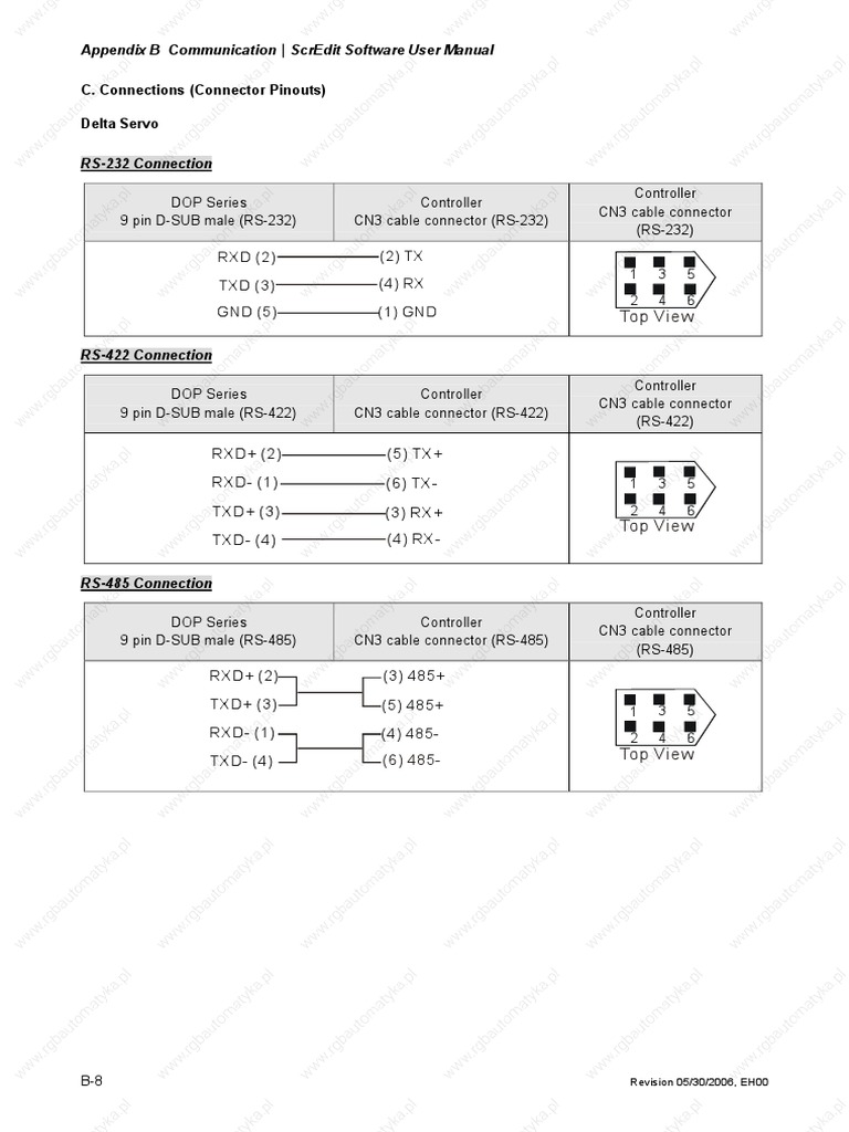 RXD (2) (2) TX TXD (3) GND (5) (4) RX (1) GND: C. Connections ...