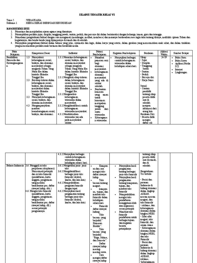 Silabus Tema 5 Kelas 6 | PDF