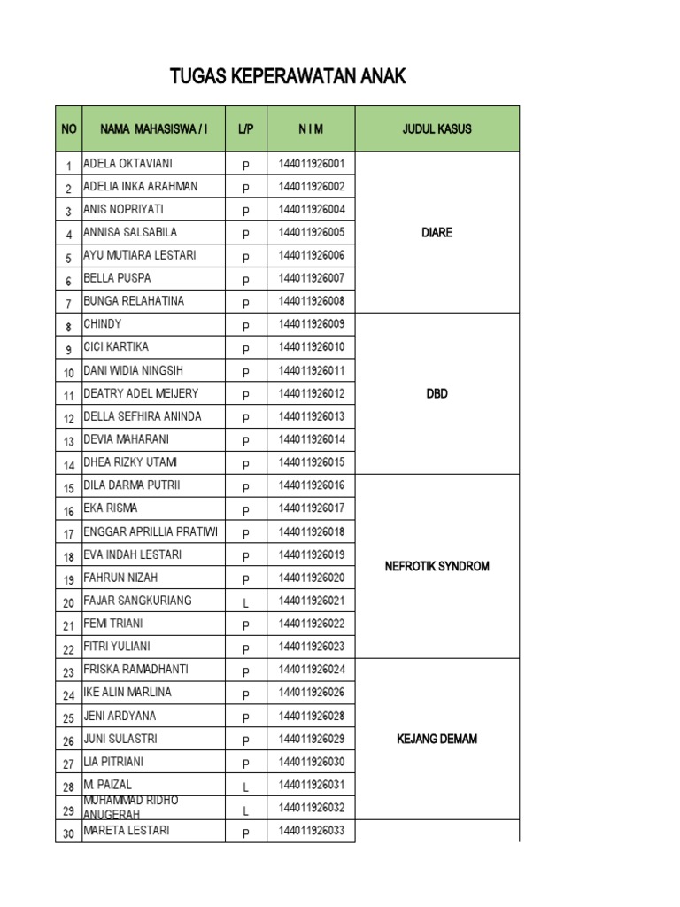 Tugas Kep Anak 2021 | PDF