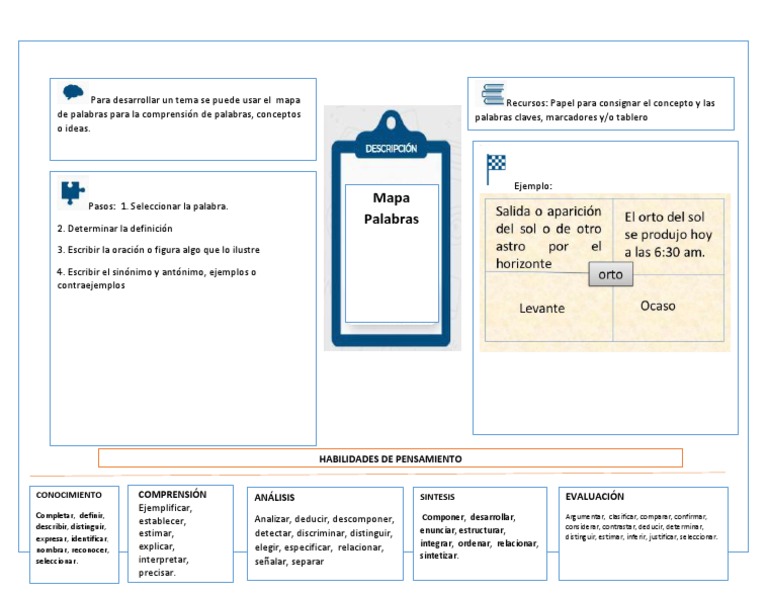 Mapa de Palabras | PDF | Ciencia cognitiva | Cognición