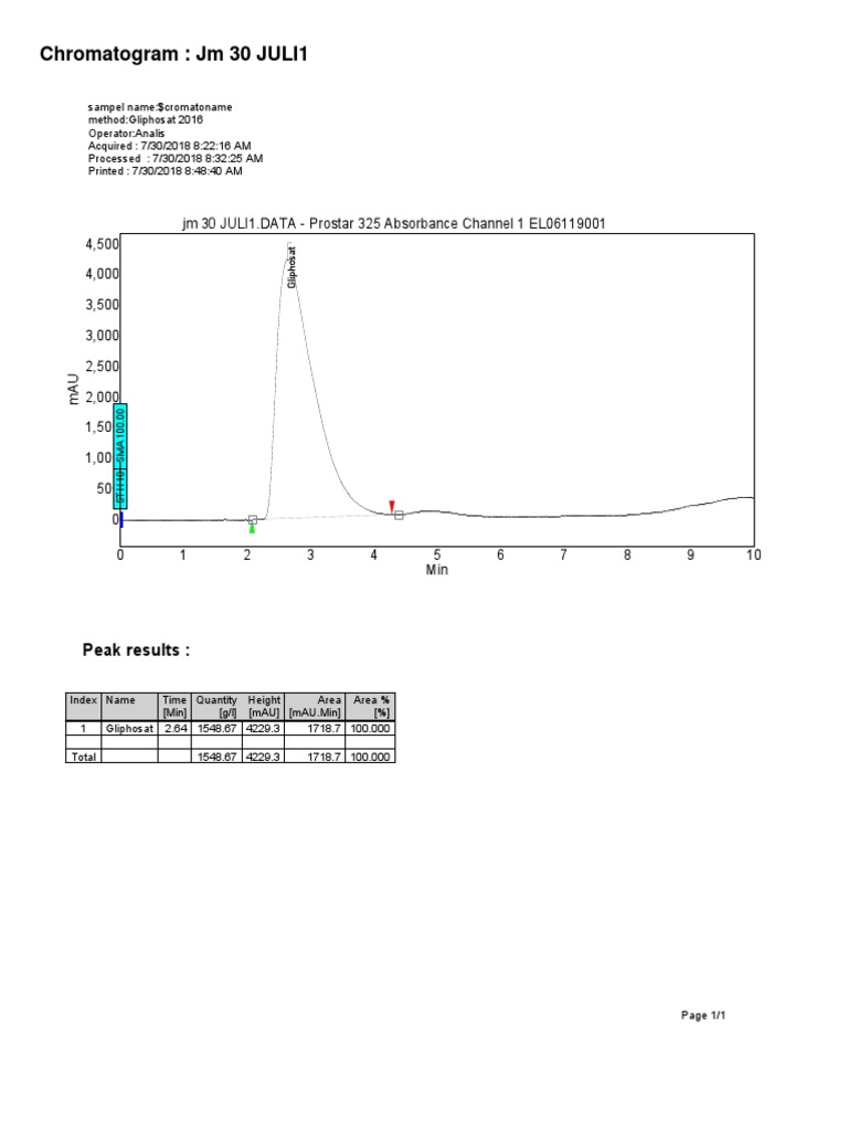 Chromatography Analysis Report | PDF