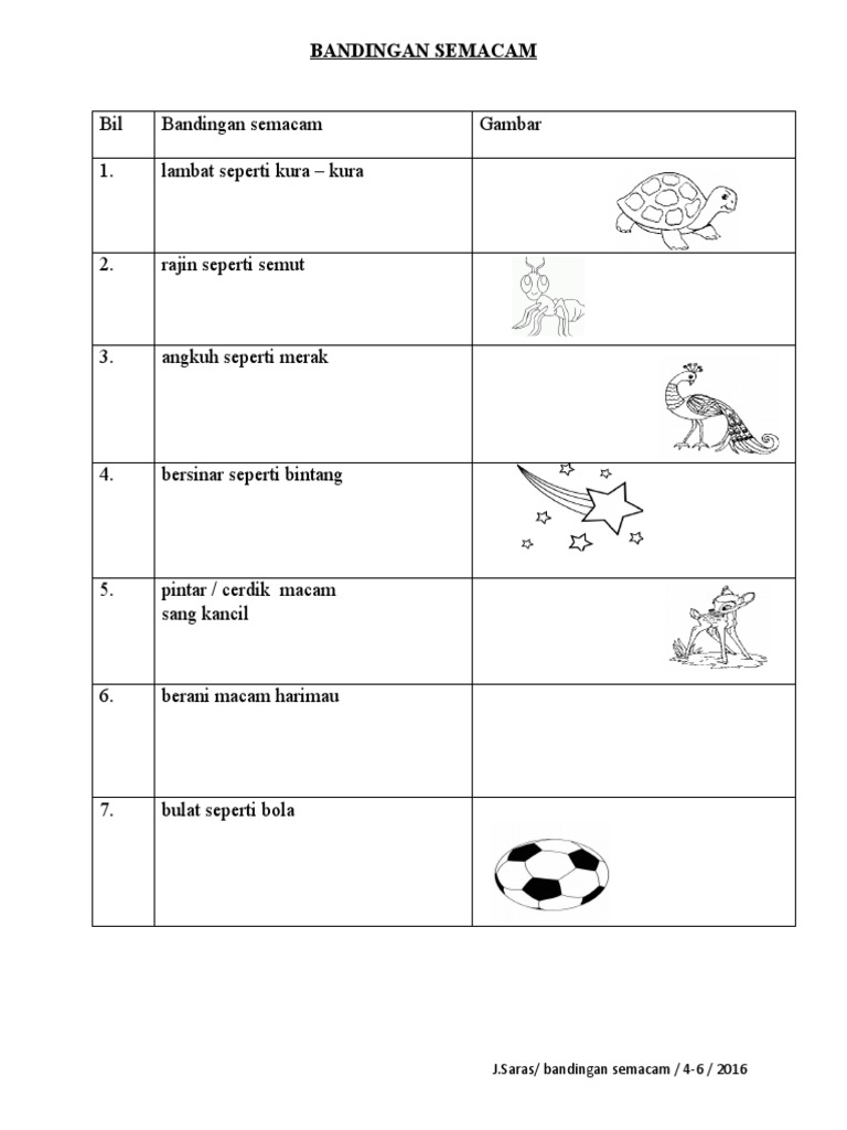 Bandingan Semacam | PDF