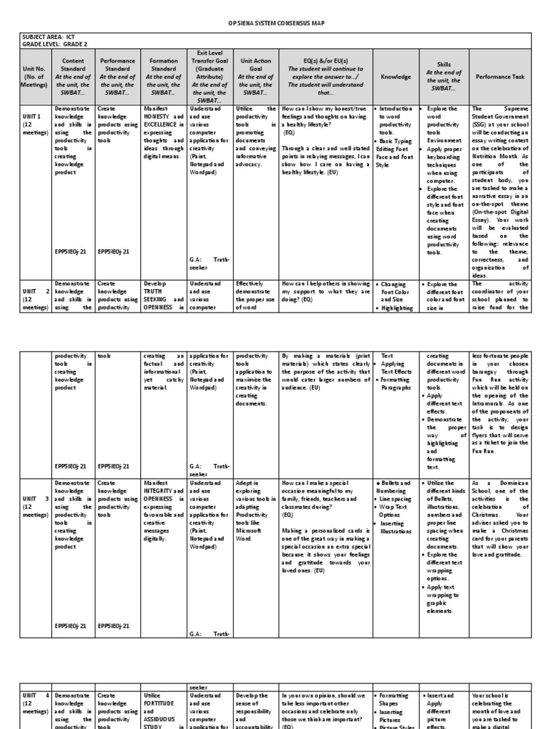 CONSENSUS MAP FOR GRADE 2 FINAL - Revised | PDF | Essays | Creativity
