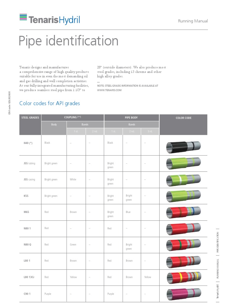 Pipe Identification: Color Codes For API Grades | PDF | Blue | Pipe ...