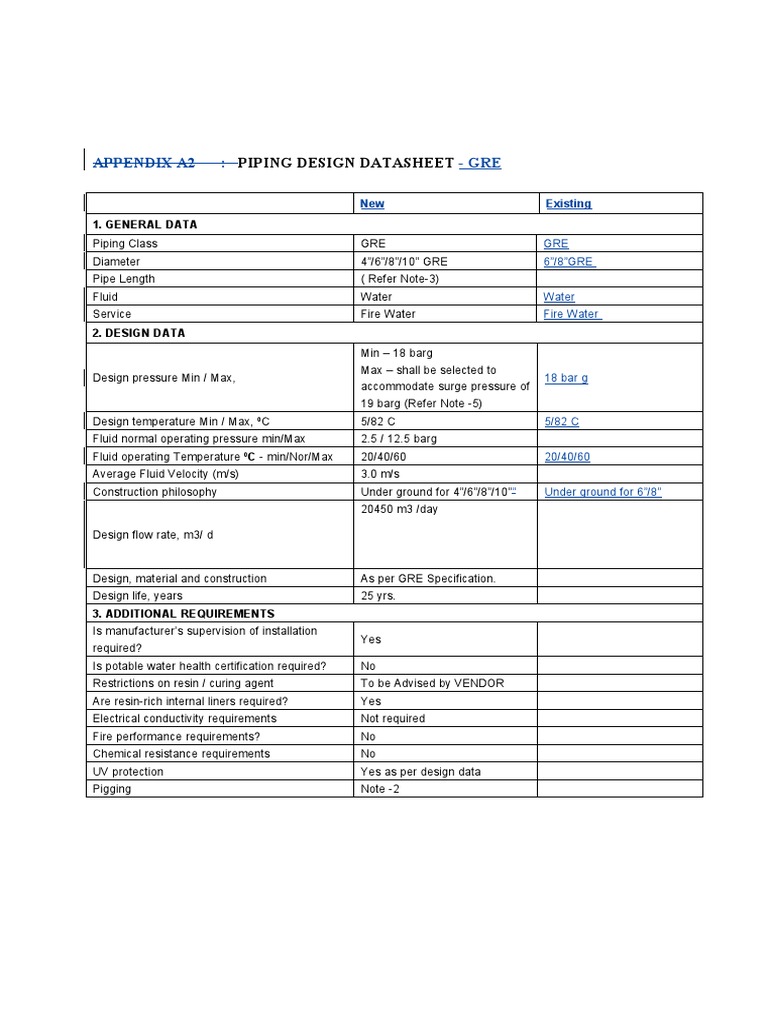 Appendix-A2 (Piping Design Data) | PDF | Pipe (Fluid Conveyance) | Flow Measurement