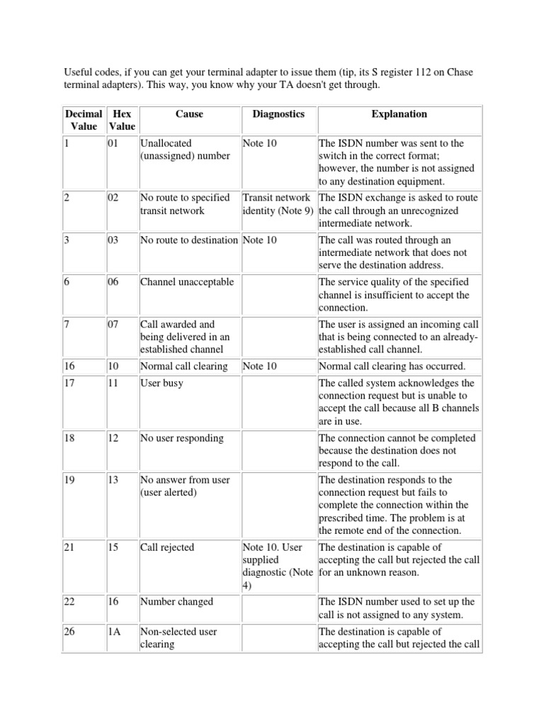 Isup Code | PDF | Quality Of Service | Computer Network