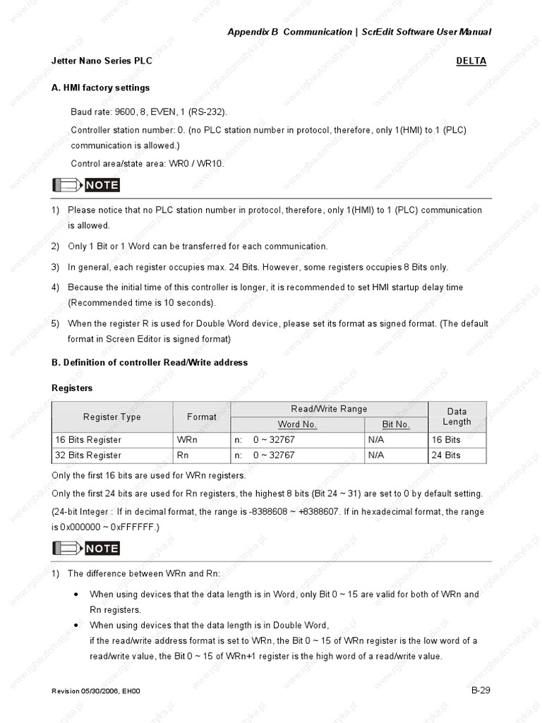 Jetter Nano Series PLC Delta A. Hmi Factory Settings: Appendix B Communication - Scredit ...