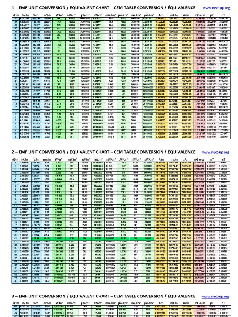 1 - Emf Unit Conversion / Equivalent Chart - Cem Table Conversion ...