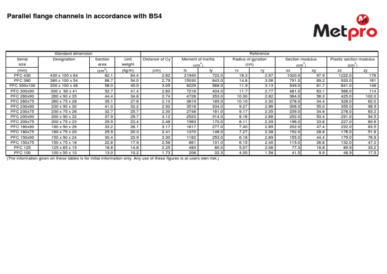 Parallel Flange Channels in Accordance With BS4 | PDF | Classical ...