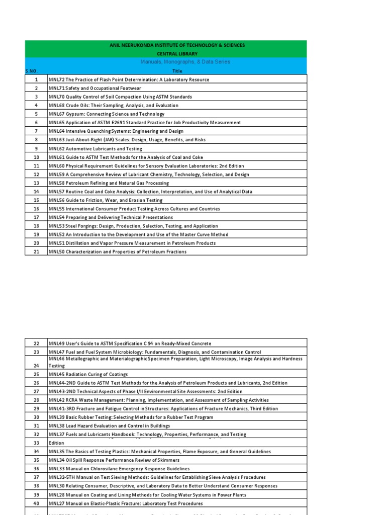 Astm Manuals | PDF | Steel | Stainless Steel