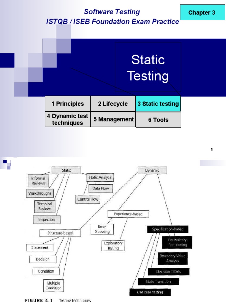 Static Testing: Software Testing ISTQB / ISEB Foundation Exam Practice ...