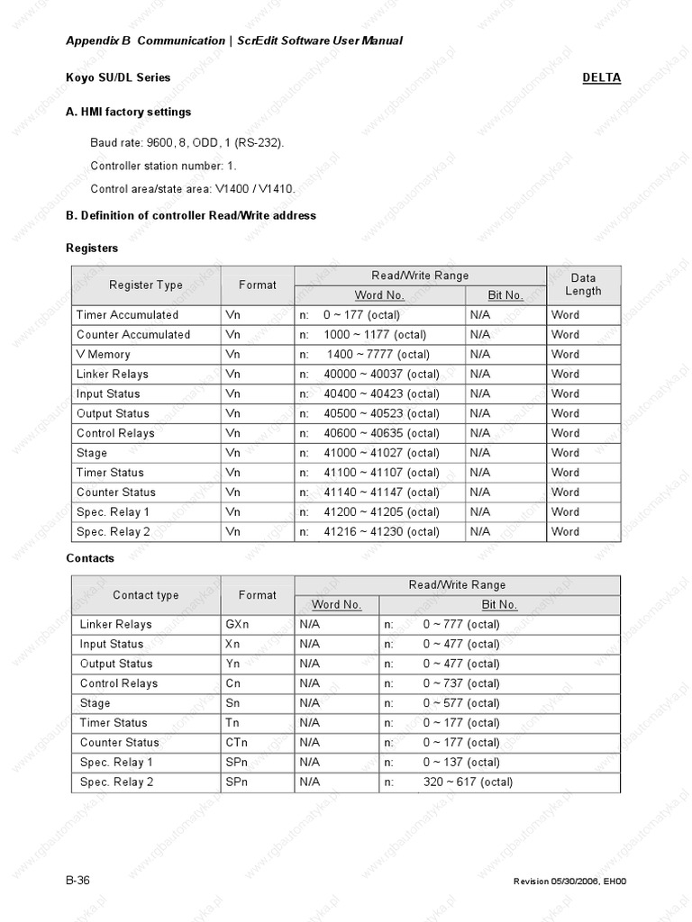 Koyo Su/Dl Series Delta A. Hmi Factory Settings: Appendix B ...