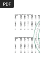 Mahoney Table | PDF | Rain | Relative Humidity