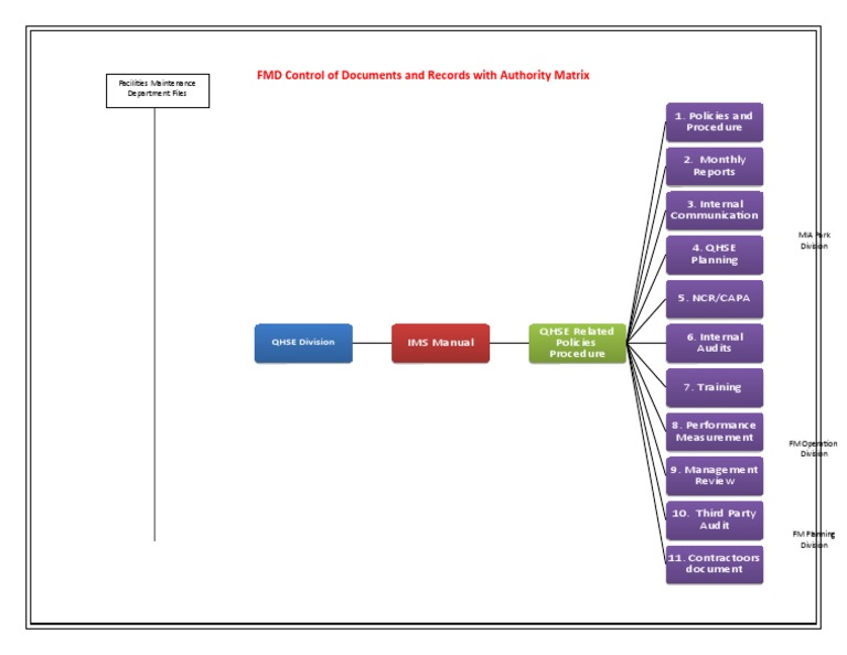 QHSE Division-FOLDERS | PDF | Business