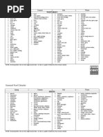Week 1 Food Guidelines | PDF | Leaf Vegetable | Foods