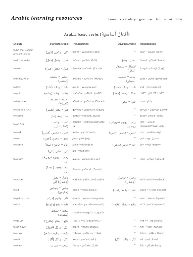 Arabic Verbs for Learners | PDF | Languages Of Africa | Languages