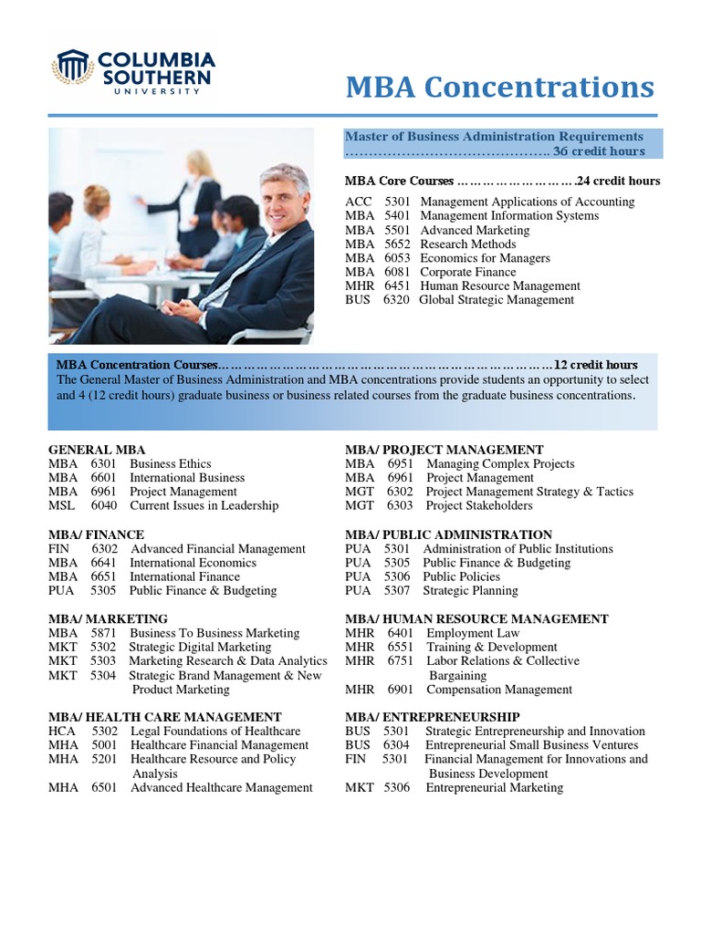MBA Concentrations: Master of Business Administration Requirements ...