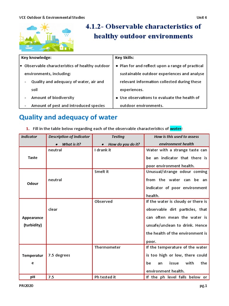 4.1.2 - Observable Characteristics of Healthy Outdoor Environments Work ...