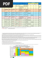 NJUG V1-Positioning-Colour-Coding-Issue-8 | PDF | Ordnance Survey ...